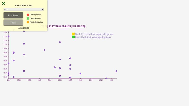 D3 Scatter Plot