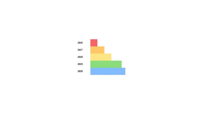Charts.css Example