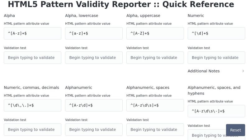 HTML5 Pattern Validity Reporter :: Quick Reference