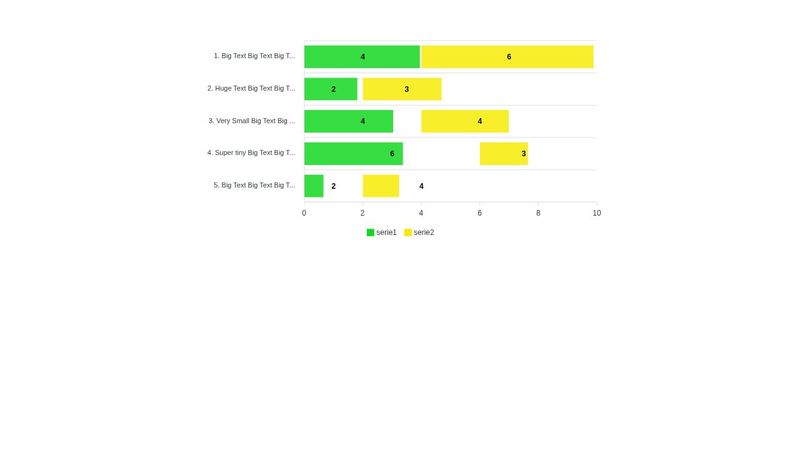 ApexChart: Horizontal Stacked Bar Chart