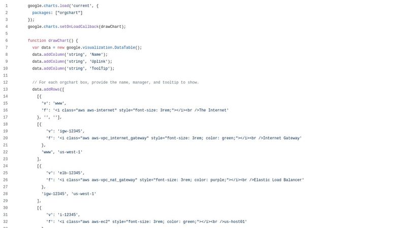Bulma bug unelectable source in Github Gists