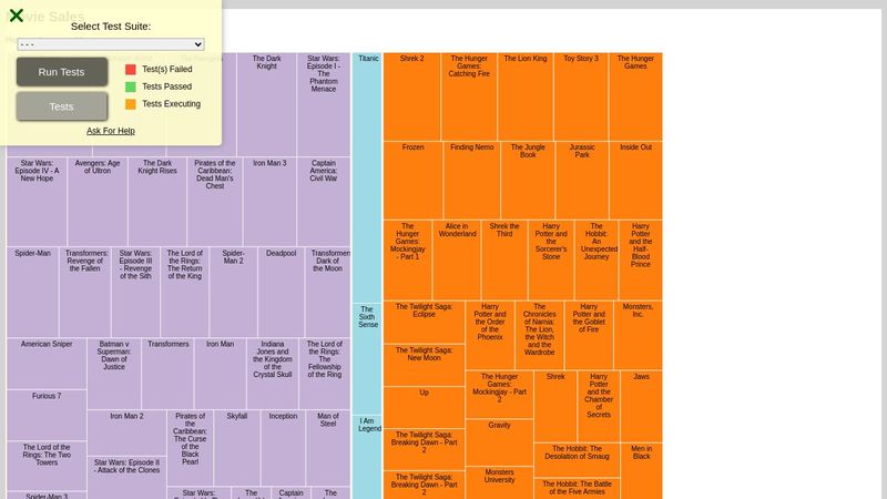 Treemap Diagram in D3.js