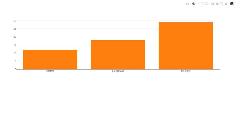 Plotly.js Grouped Bar Chart