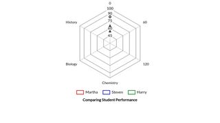 Creating a Radar Chart using Chart.js - Options (v3)