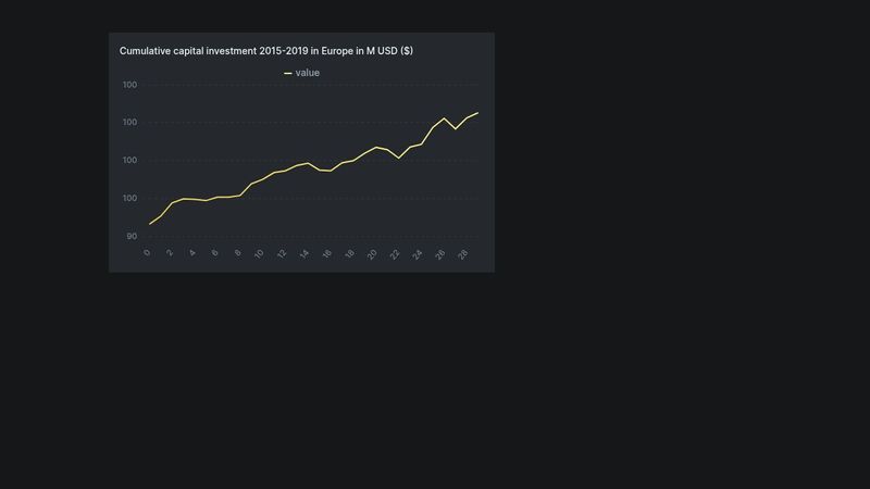 Real time (Chart.js 3 beta)