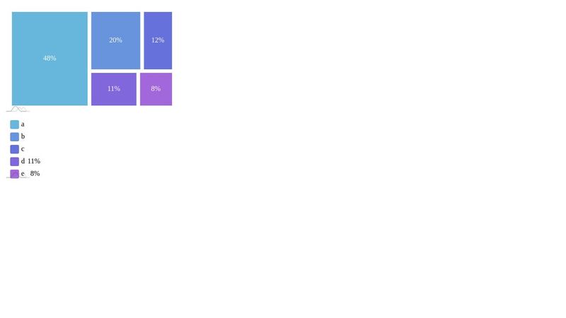 amCharts TreeMap valuetext