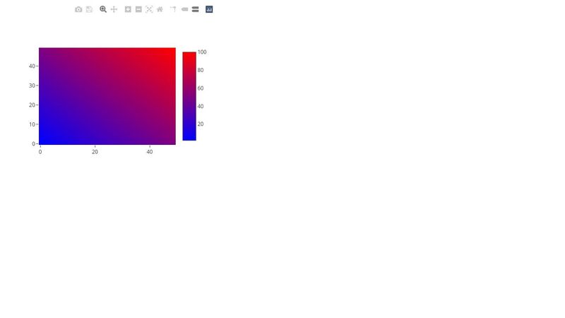 Bluered Colorscale with Plotly.js