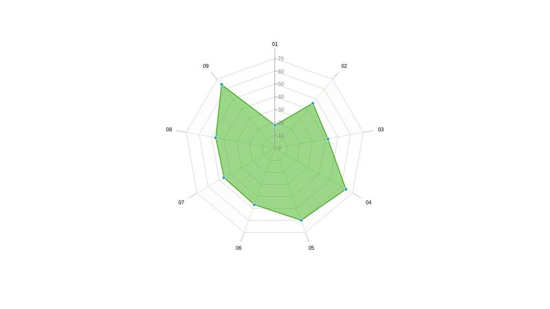 Animated Radar Chart