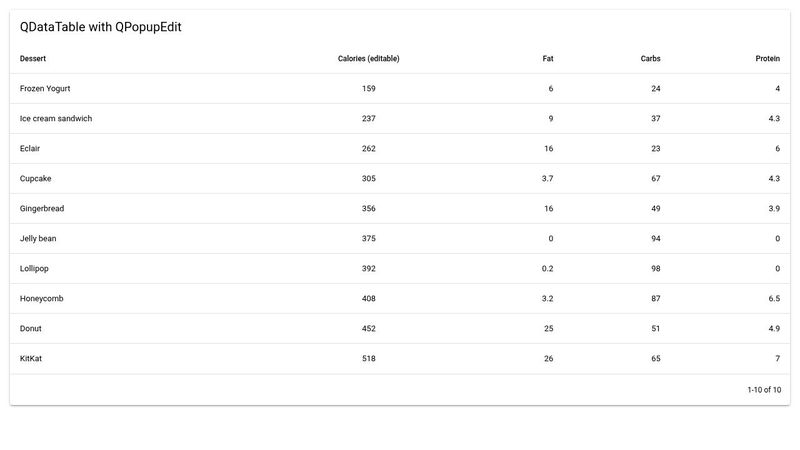 Quasar Framework: Edit with validation - Quasar Playground