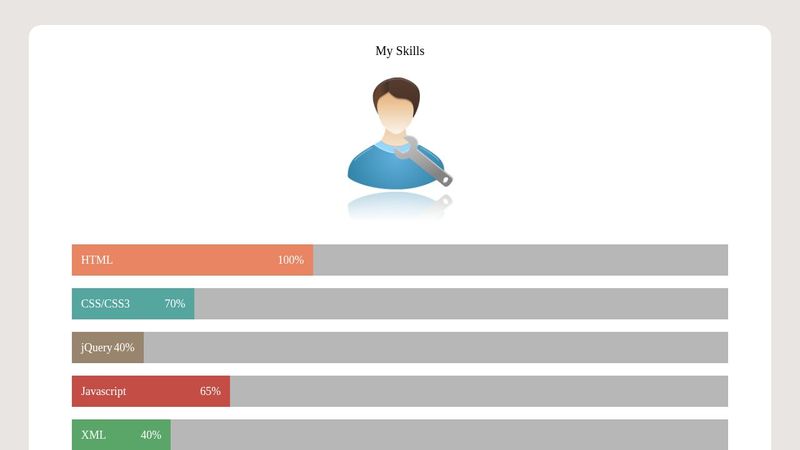 Animated Responsive Skills Bar