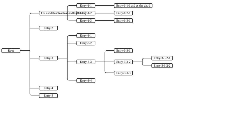 CSS Horizontal Family Tree