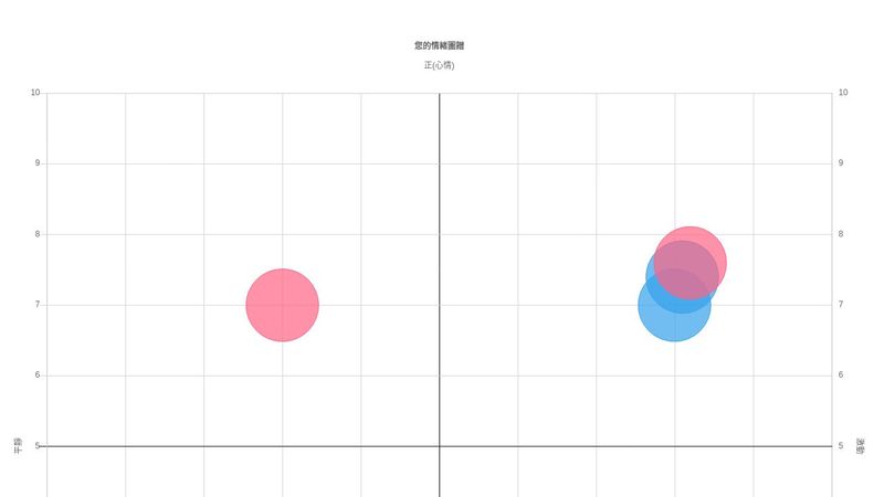 Chartjs Plugin Datalabels