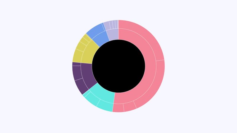learning d3 - zoomable donut chart