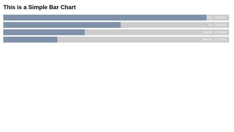 'Vanilla' Bar Charts with HTML and SCSS