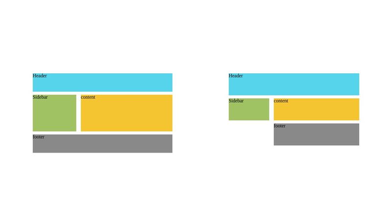 CSS Grid Layout