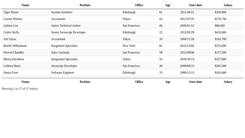 Demo DataTable Jquery