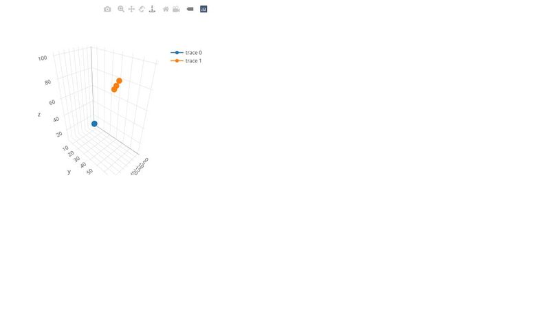 plotly_subplots_3d_3d_merge