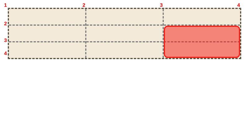 CSS Grid Layout - Simple