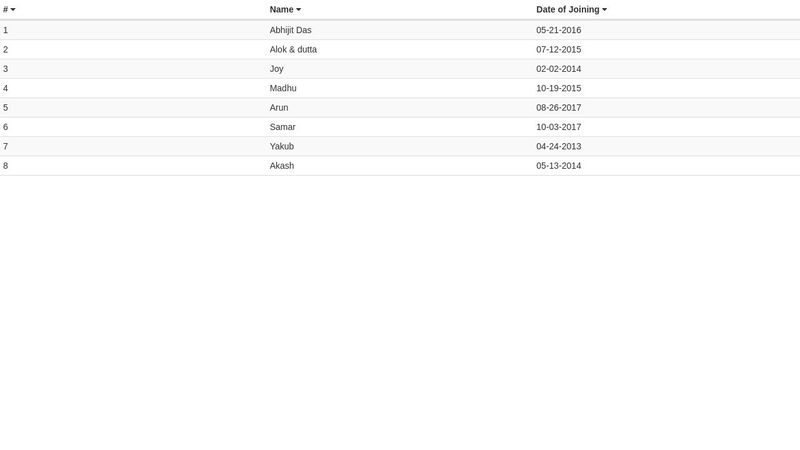 list.js - sorting name,number and date