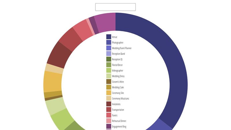 Interactive Donut Chart w/ legend (D3.js)