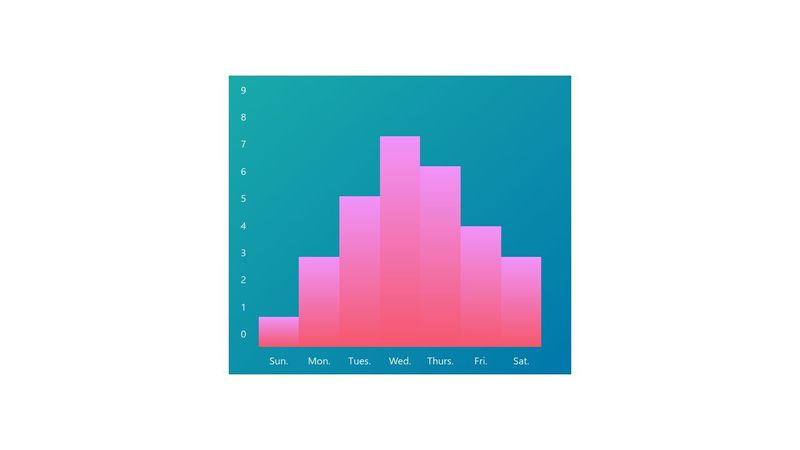 Graph with CSS grid