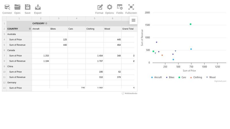 Pivot Table with Highcharts (scatter plot)