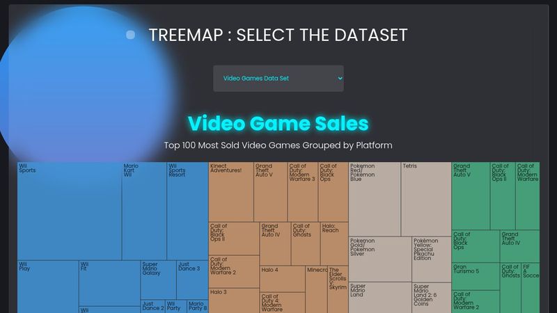 Treemap | Ajax, D3.js & Vanilla-tilt