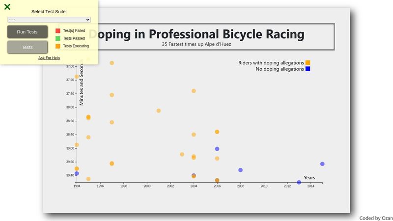 FCC Visualize Data with a Scatterplot Graph