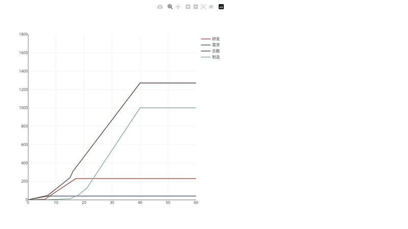 Plotly.js Styling Line Plot