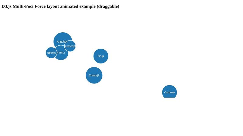 D3.js Multi-Foci Force layout animated example