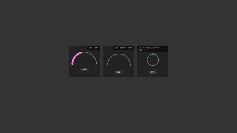 css html rounded circular gauge