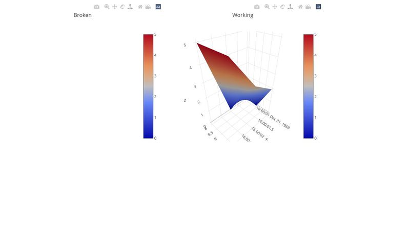 Plotly.js Topographical 3D Surface Plot