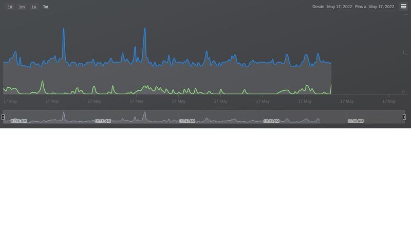RRDtool graph JSON output + Highcharts