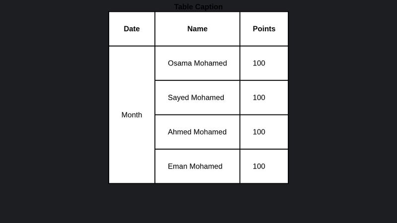 HTML Assignments For Lessons 15 To 18
