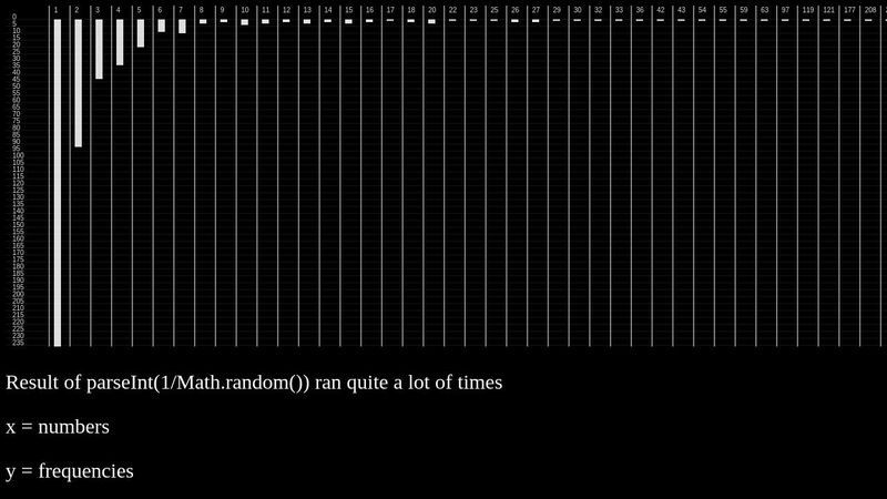 parseInt(1/Math.random()) is awesome!