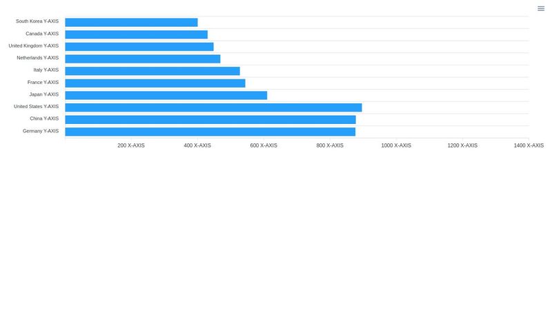 ApexCharts.js horizontal bar chart with label