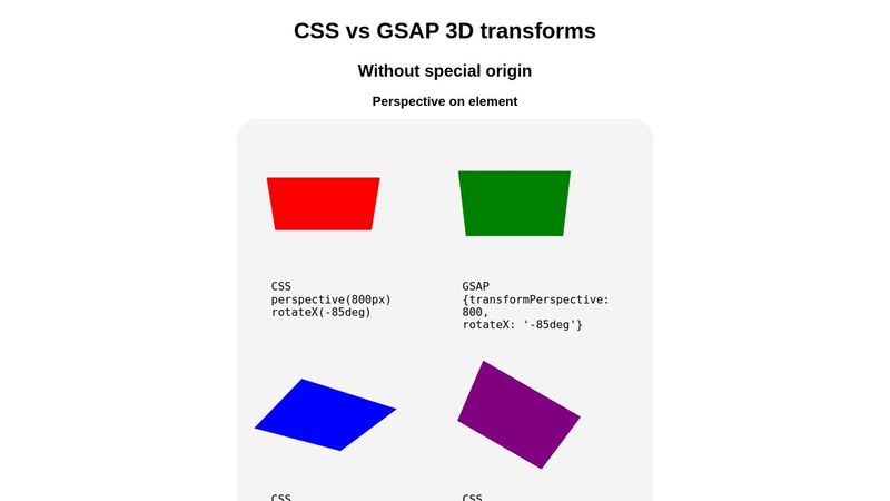 CSS vs GSAP 3D transforms