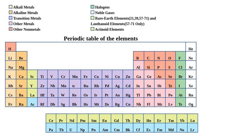 Periodic_table Periodic_table