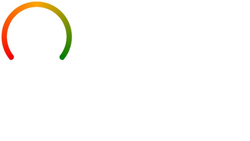 Speedometer - only css