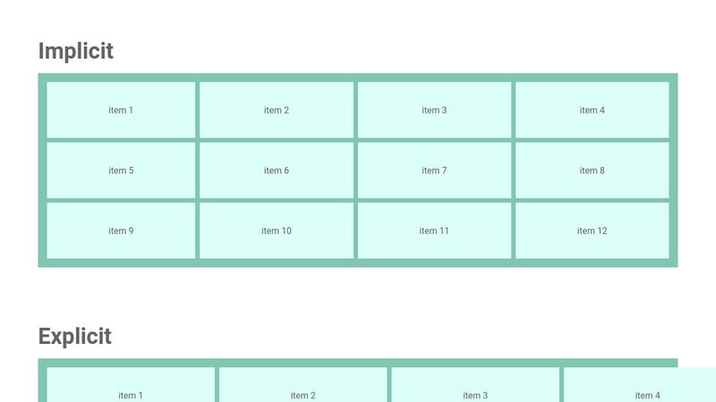 CSS grid: Implicit & Explicit