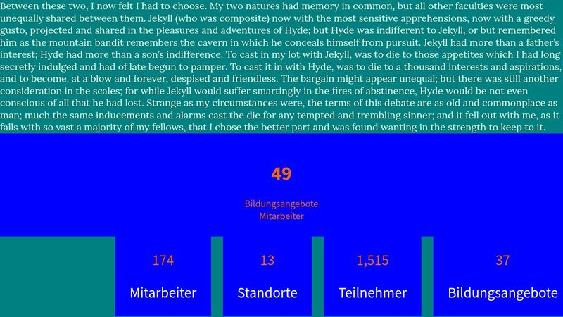 Animated Number Counter on Scroll with Vanilla Javascript
