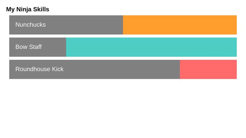 CSS Bar Chart Using HTML5 Progress [RTL]