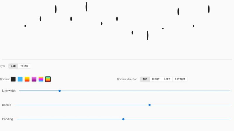 Vuetify Sparkline - Bar Type - Issue Demo