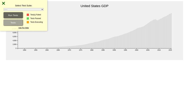 freeCodeCamp - Visualize Data with a Bar Chart