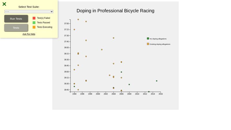 freeCodeCamp - Visualize Data with a Scatterplot Graph