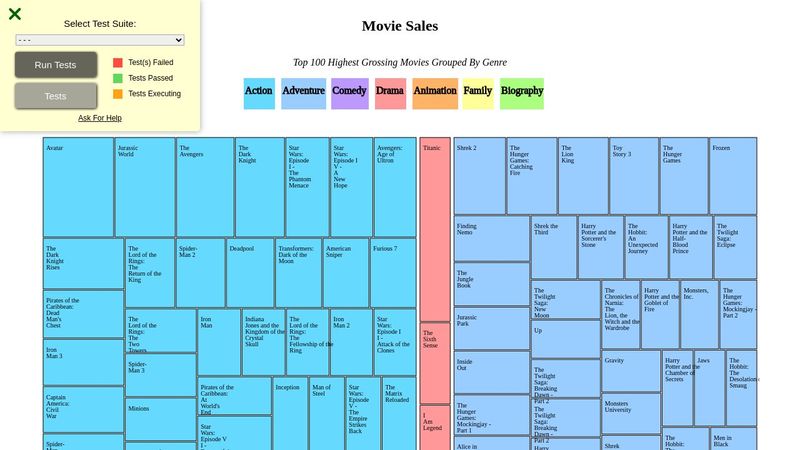 Treemap Diagram