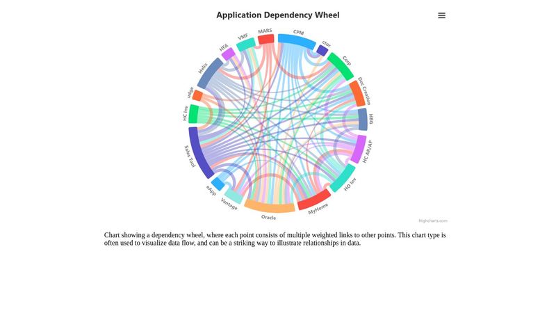 App Dependency Wheel