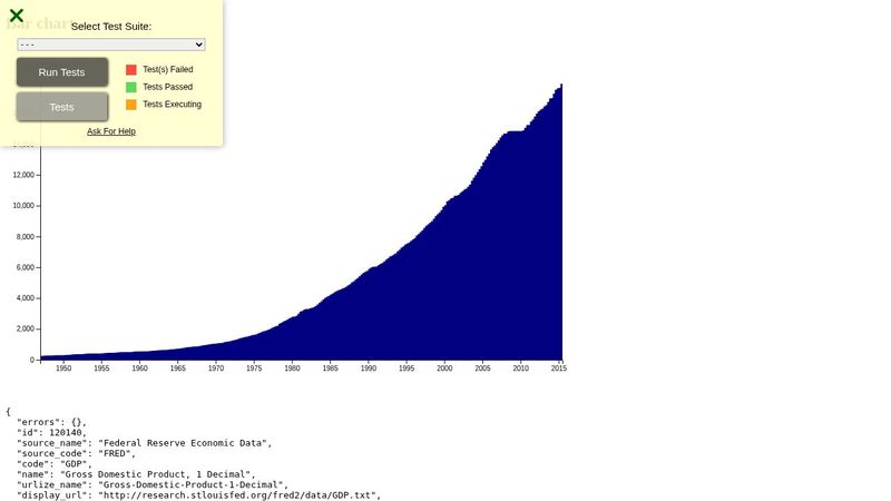 Freecodecamp D3 Bar Chart