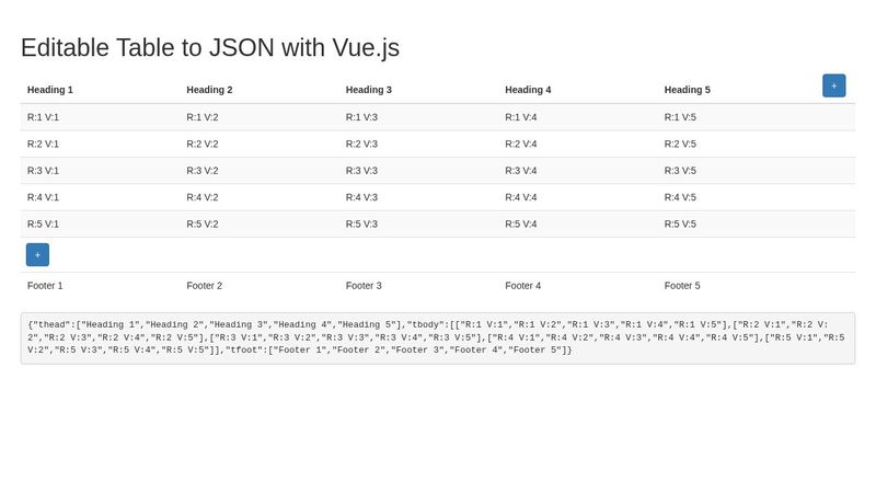 Editable Table to JSON with Vue.js - WIP