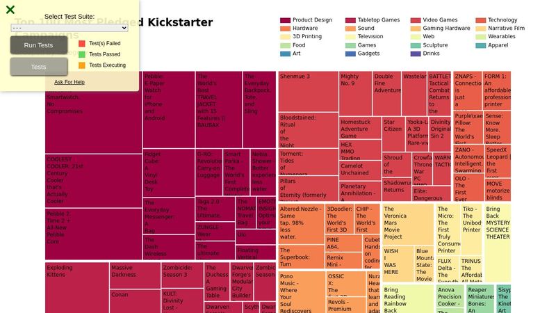 Visualize Data with a Treemap Diagram